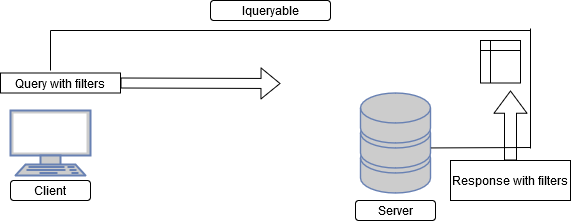 IQueryable vs IEnumerable